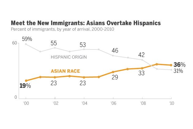 The Rise of Asian Amercans – SCAAAB